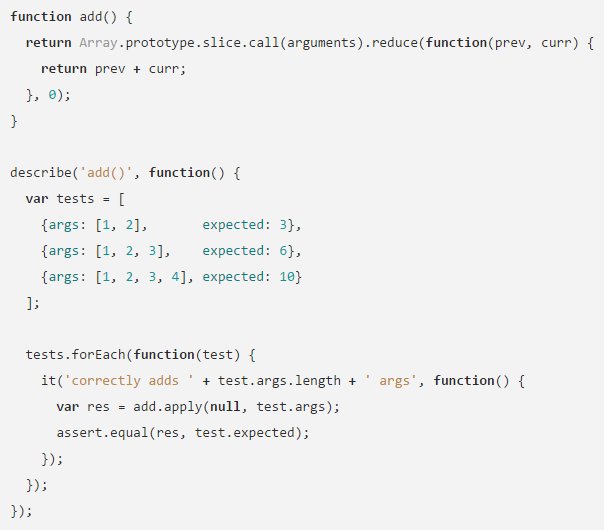 Introduction to testing in JavaScript – Rajeev's Curiosity